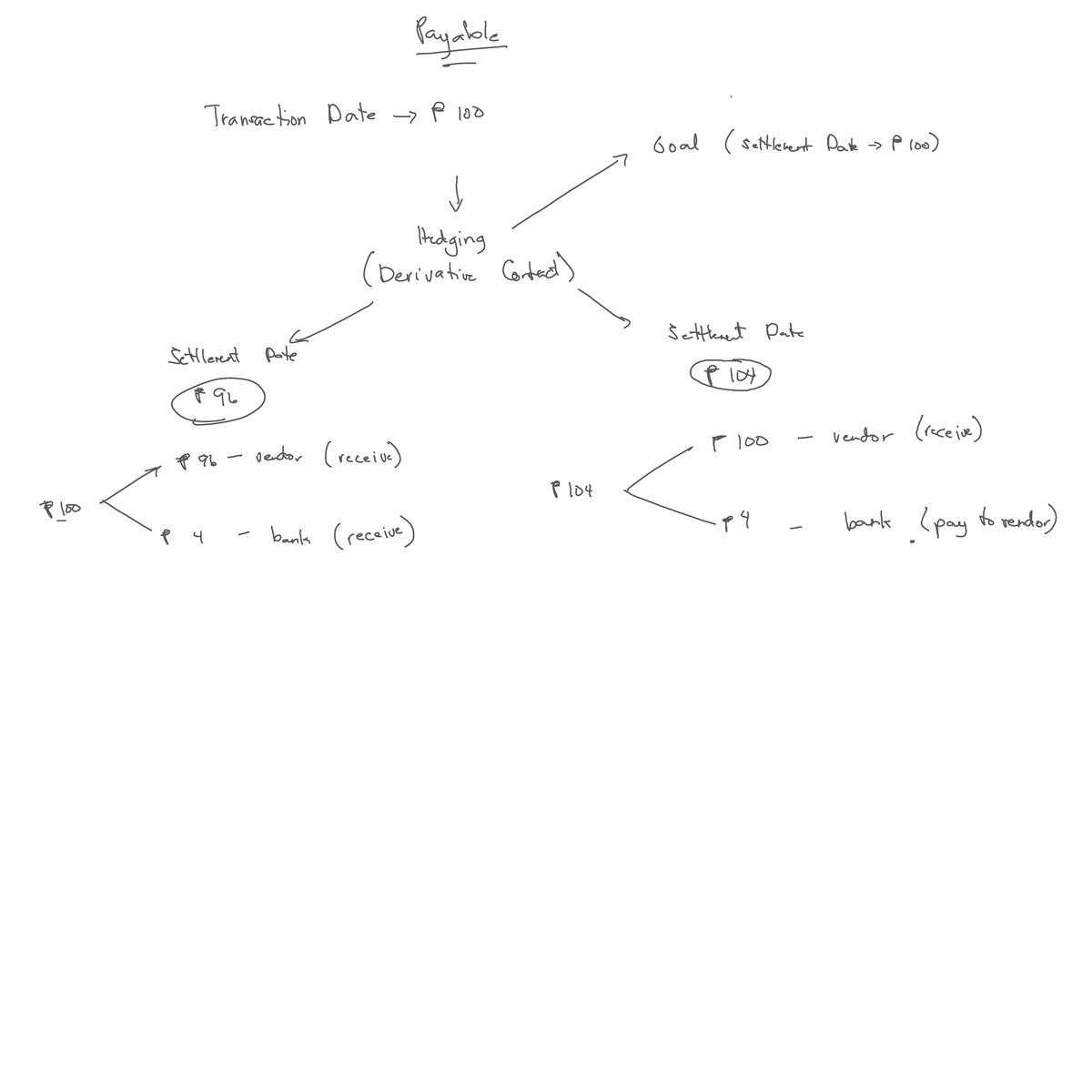 00-Forex-Theories - BS Accountancy - Studocu