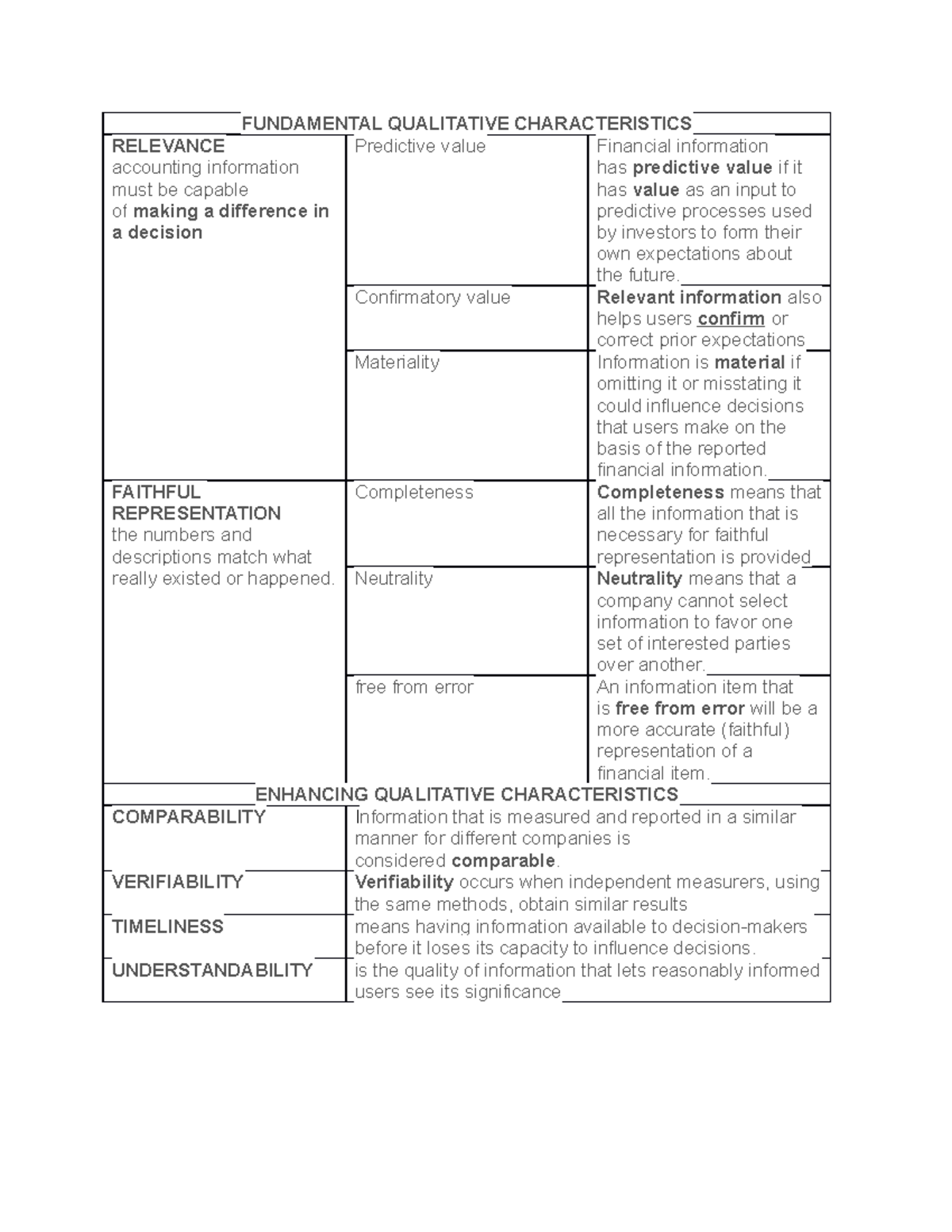 Topic 1 - FUNDAMENTAL QUALITATIVE CHARACTERISTICS RELEVANCE accounting ...