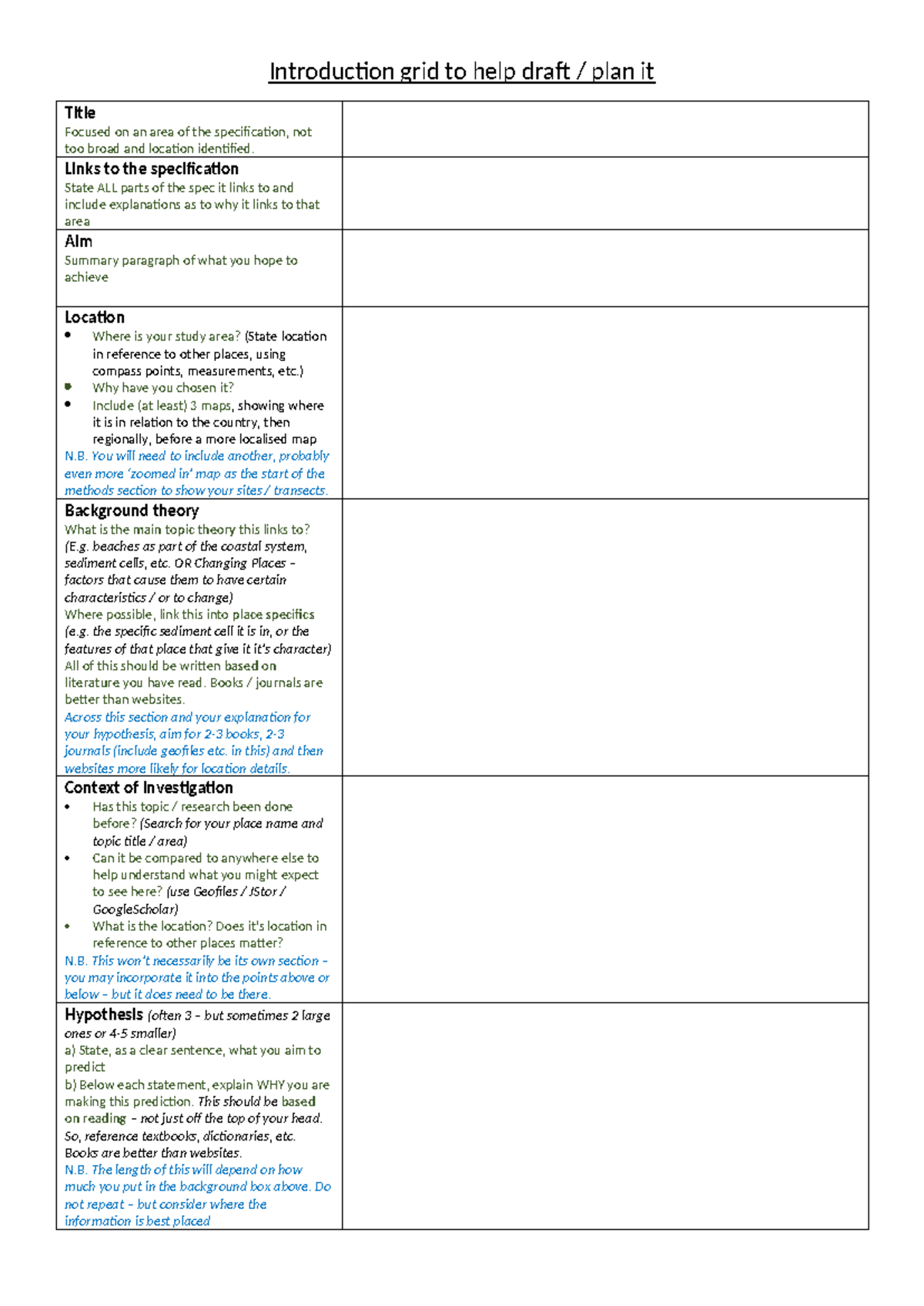 Introduction grid to help draft 2023 - Links to the specification State ALL parts of the spec it ...