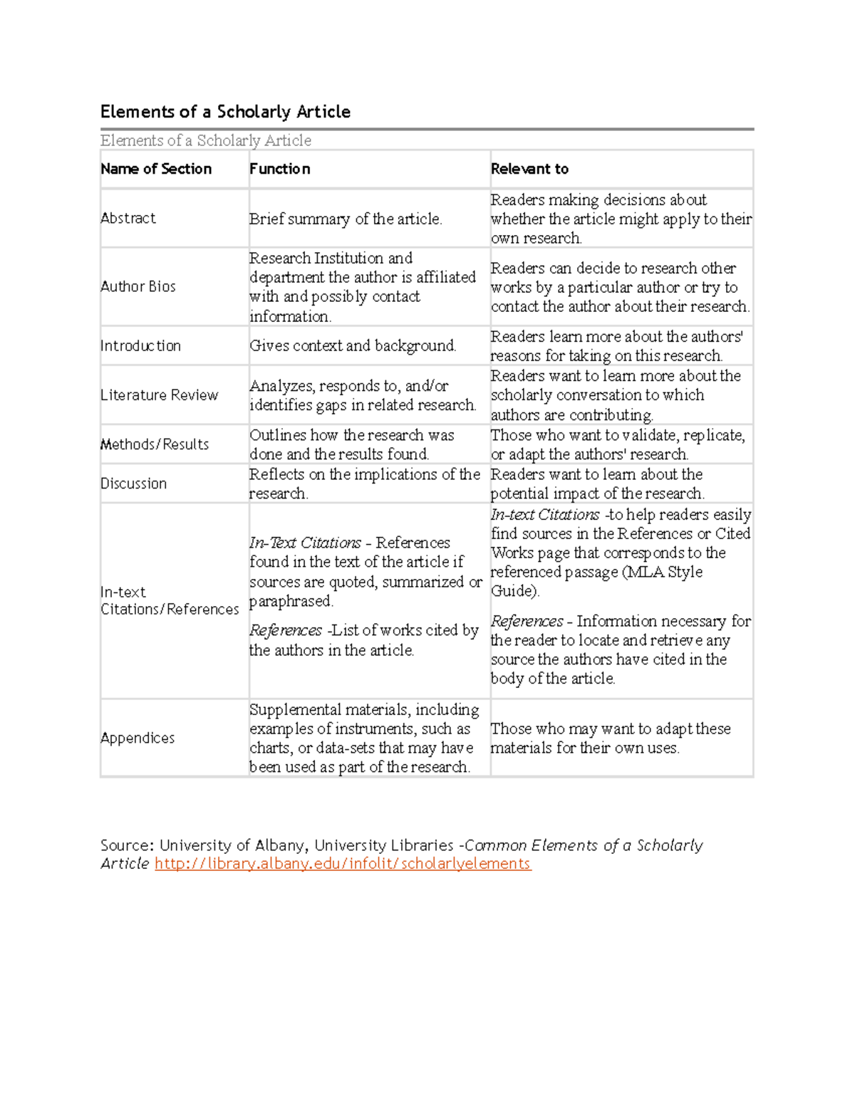 Handout 2 Elements of a Scholarly Article - Elements of a Scholarly ...