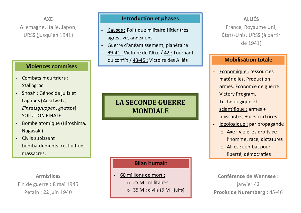 La seconde guerre mondiale - LA SECONDE GUERRE MONDIALE Introduction et ...