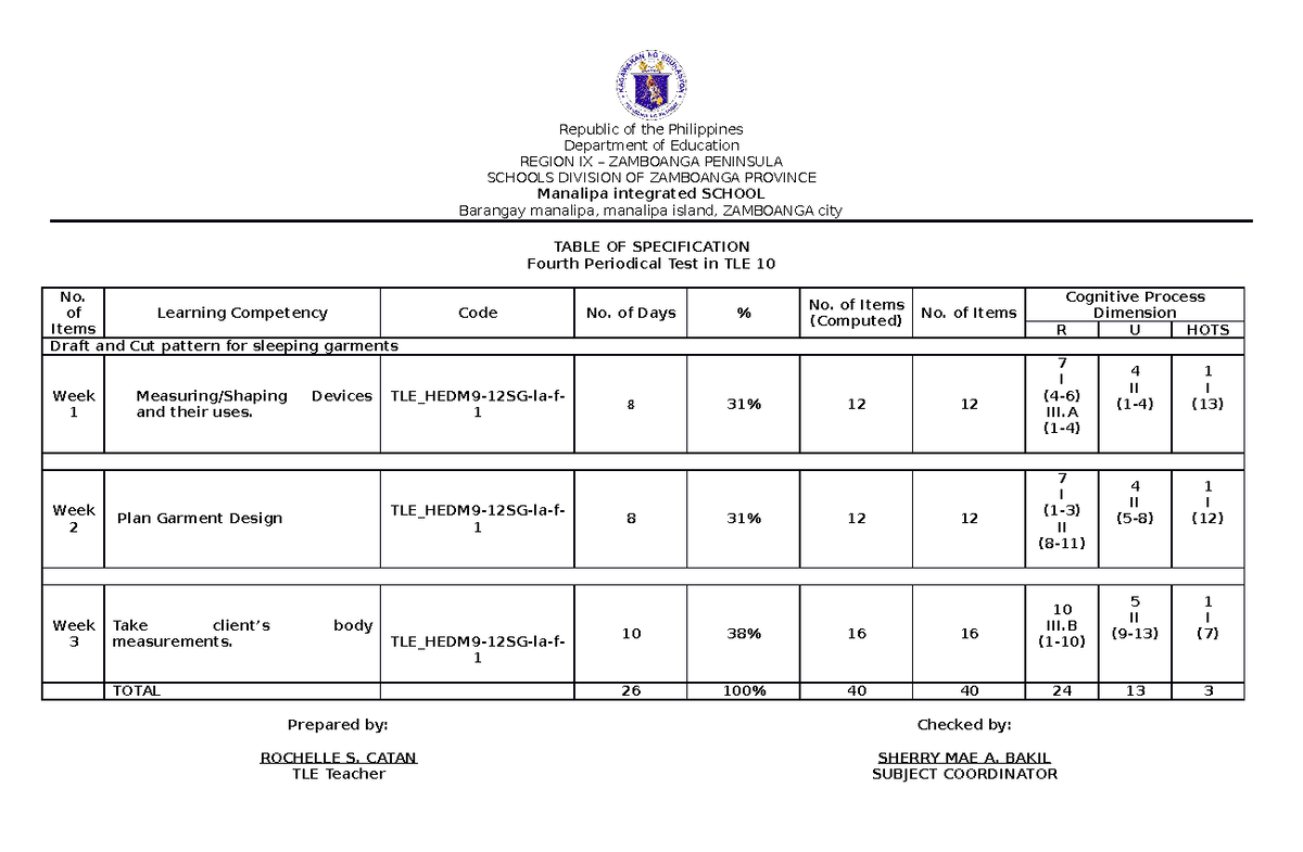Mami-TOS - TOS MAPEH - Republic of the Philippines Department of ...