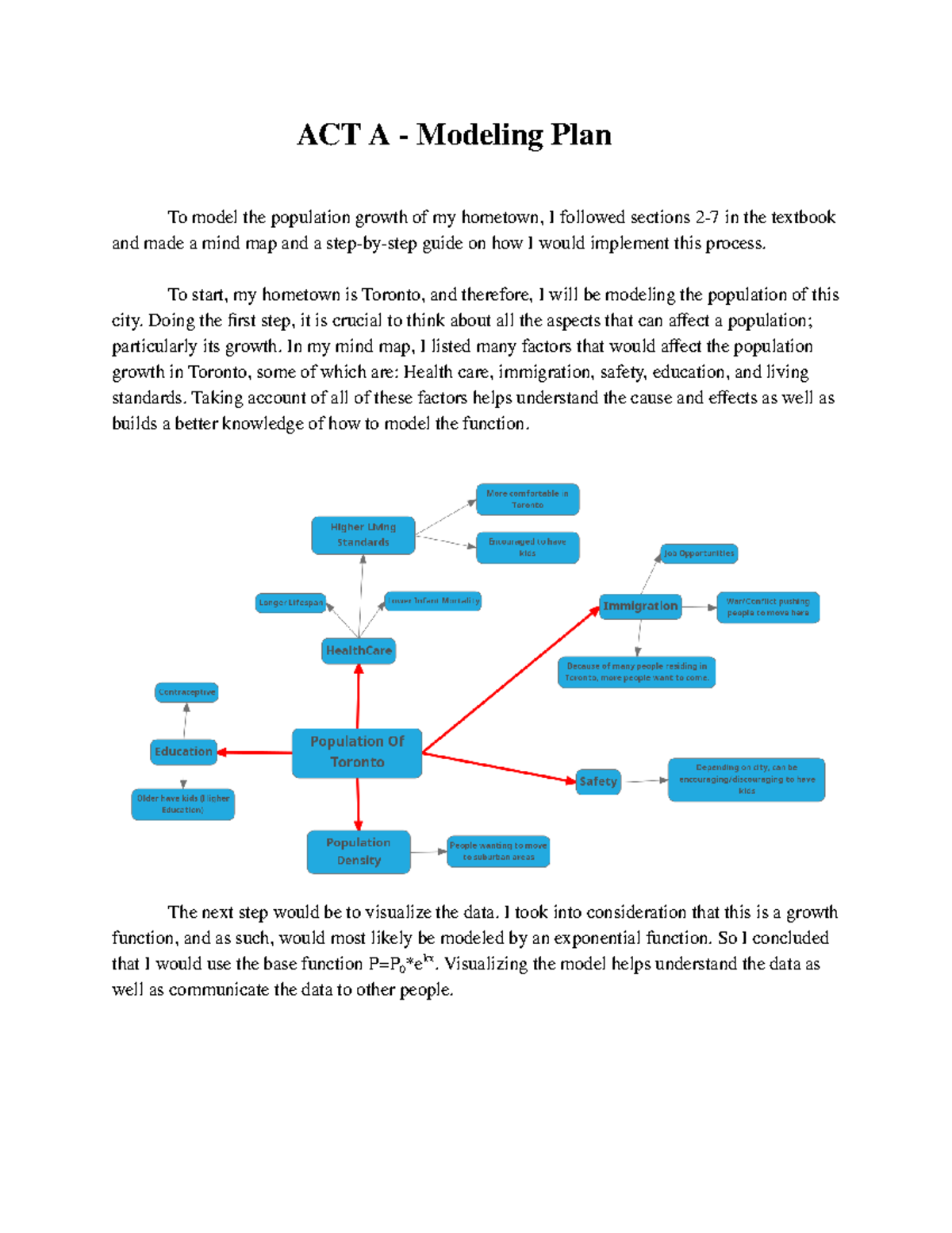 ACT A - Modeling Plan - math - ACT A - Modeling Plan To model the ...
