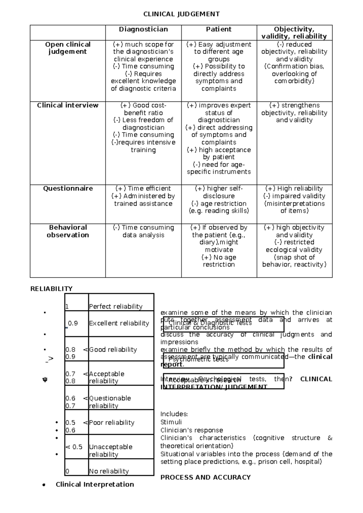 Clinical Judgement - Clinical & Diagnostic Tests Psychometric tests ...