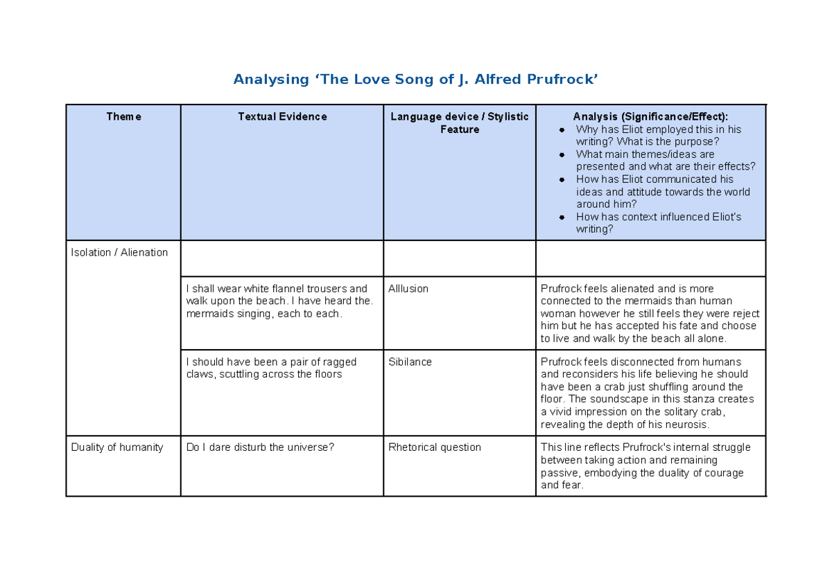 'Prufrock' language analysis - Analysing ‘The Love Song of J. Alfred ...