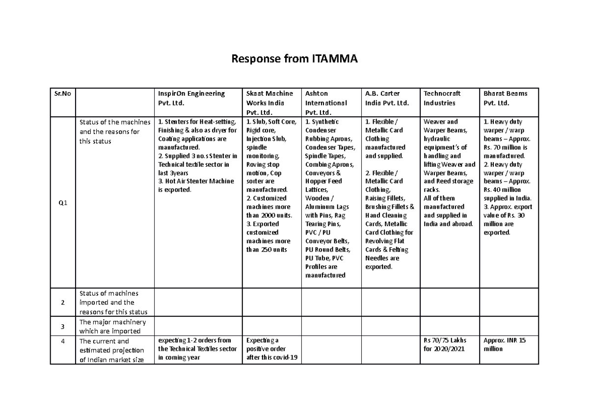 Template for Itamma - it is a course in marketing management and equips ...