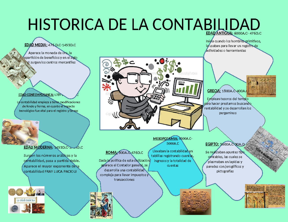 Historica DE LA C Ontabilidad - HISTORICA DE LA CONTABILIDAD G EDAD ...
