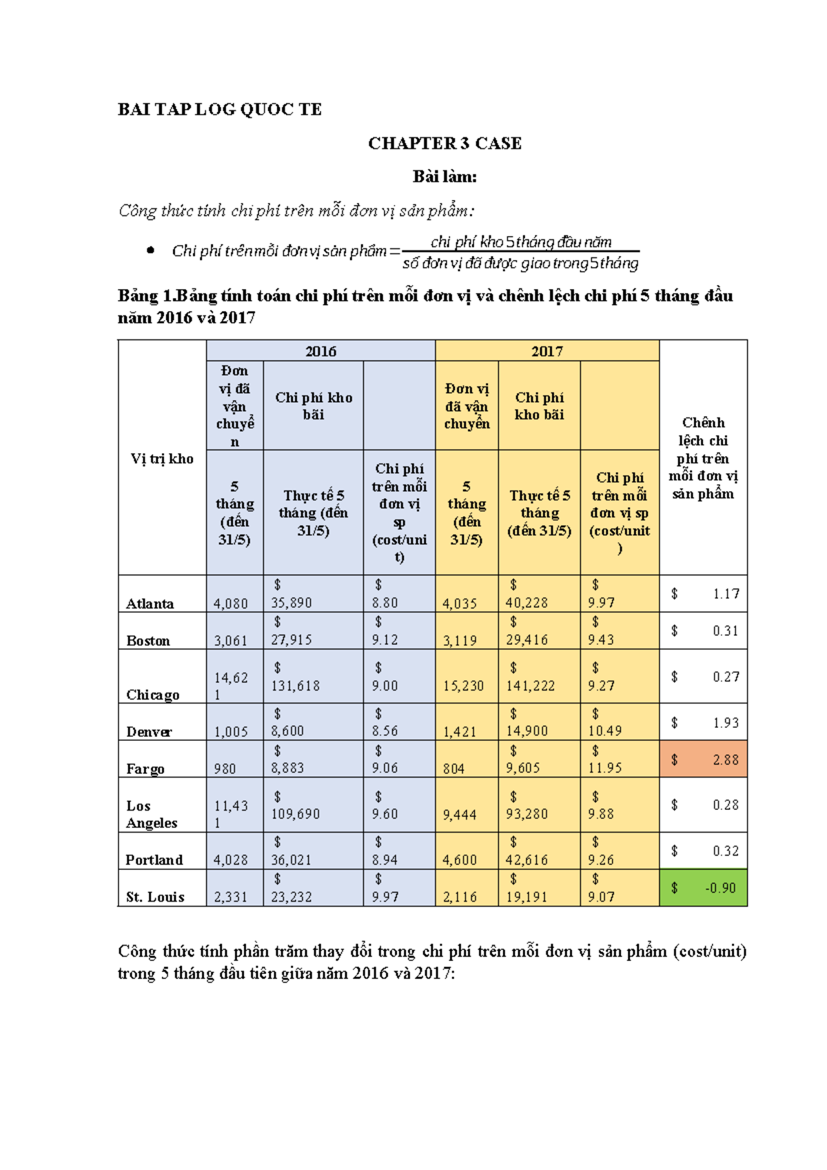 BAI TAP LOG QUOC TE - BAI TAP LOG QUOC TE CHAPTER 3 CASE Bài làm: Công ...