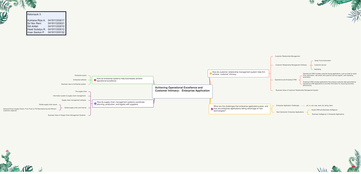 Kelompok 3 Mindmap Week-8 SIM - Achieving Operational Excellence and Customer Intimacy ...