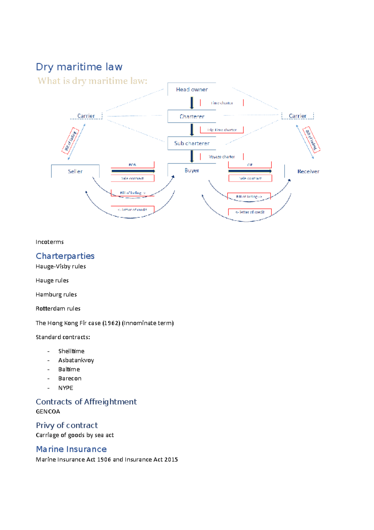 Conventions, laws and rules - Dry maritime law Incoterms Charterparties ...