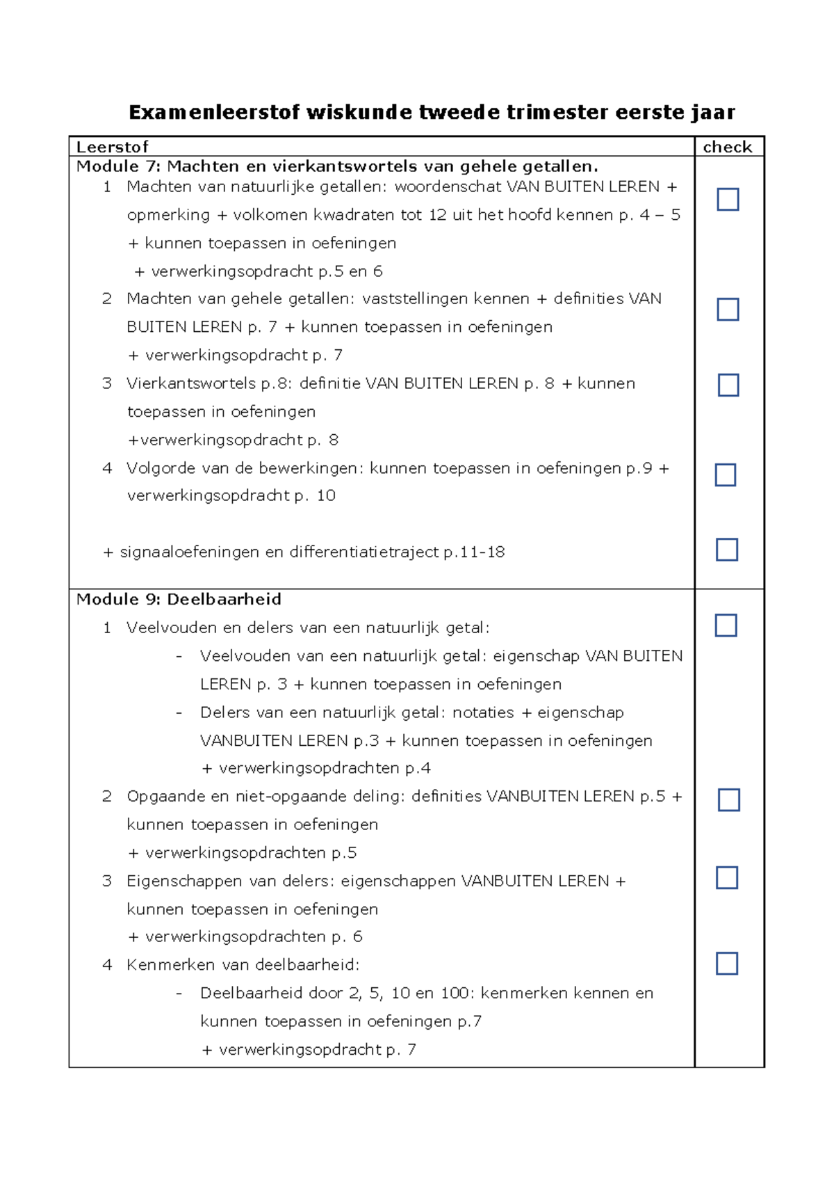Leerstofoverzicht wisk pasen examen - Examenleerstof wiskunde tweede trimester eerste jaar ...