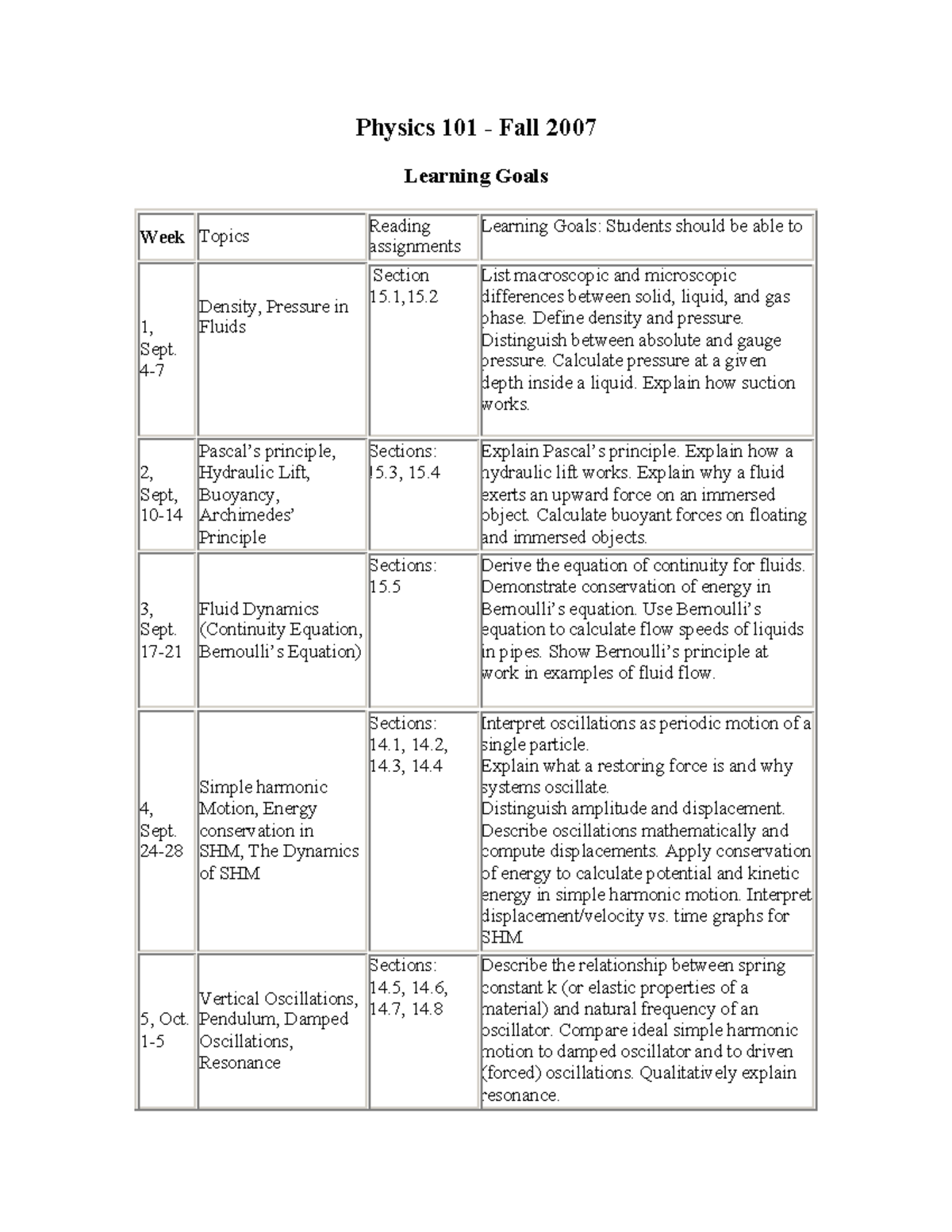 UBC PHYS 101 Syllabus - Summary Energy And Waves - Physics 101 - Fall 2007 Learning Goals Week ...