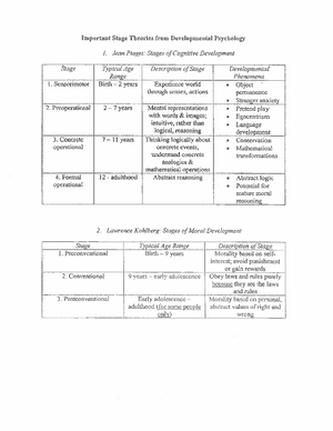 Chapter 5 Developing Through The Life Span