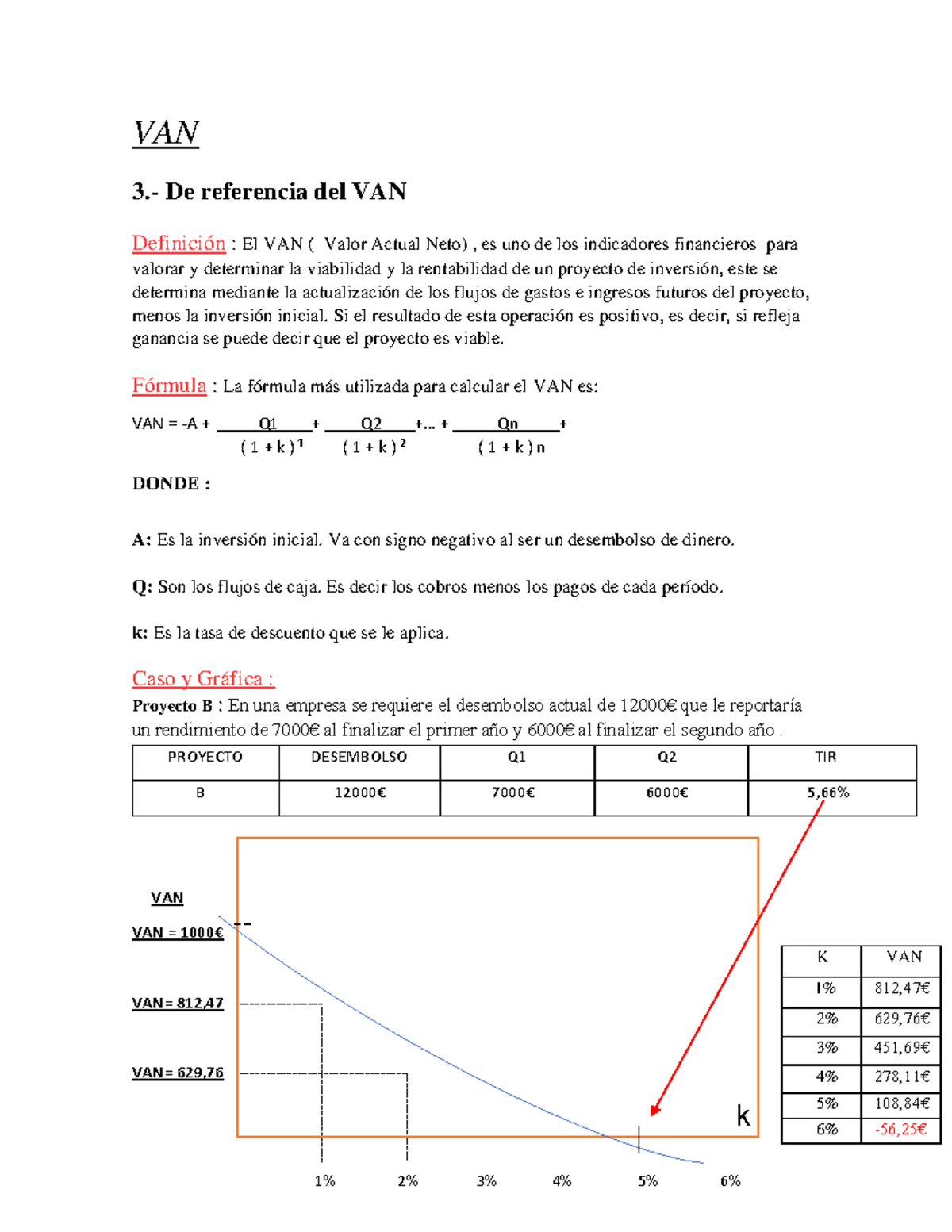 Debate 4 Mate - Ejercicio del VAN, upn en matematica básicas - 1% 2% 3% 4% 5% 6% - K VAN 1% 812 ...