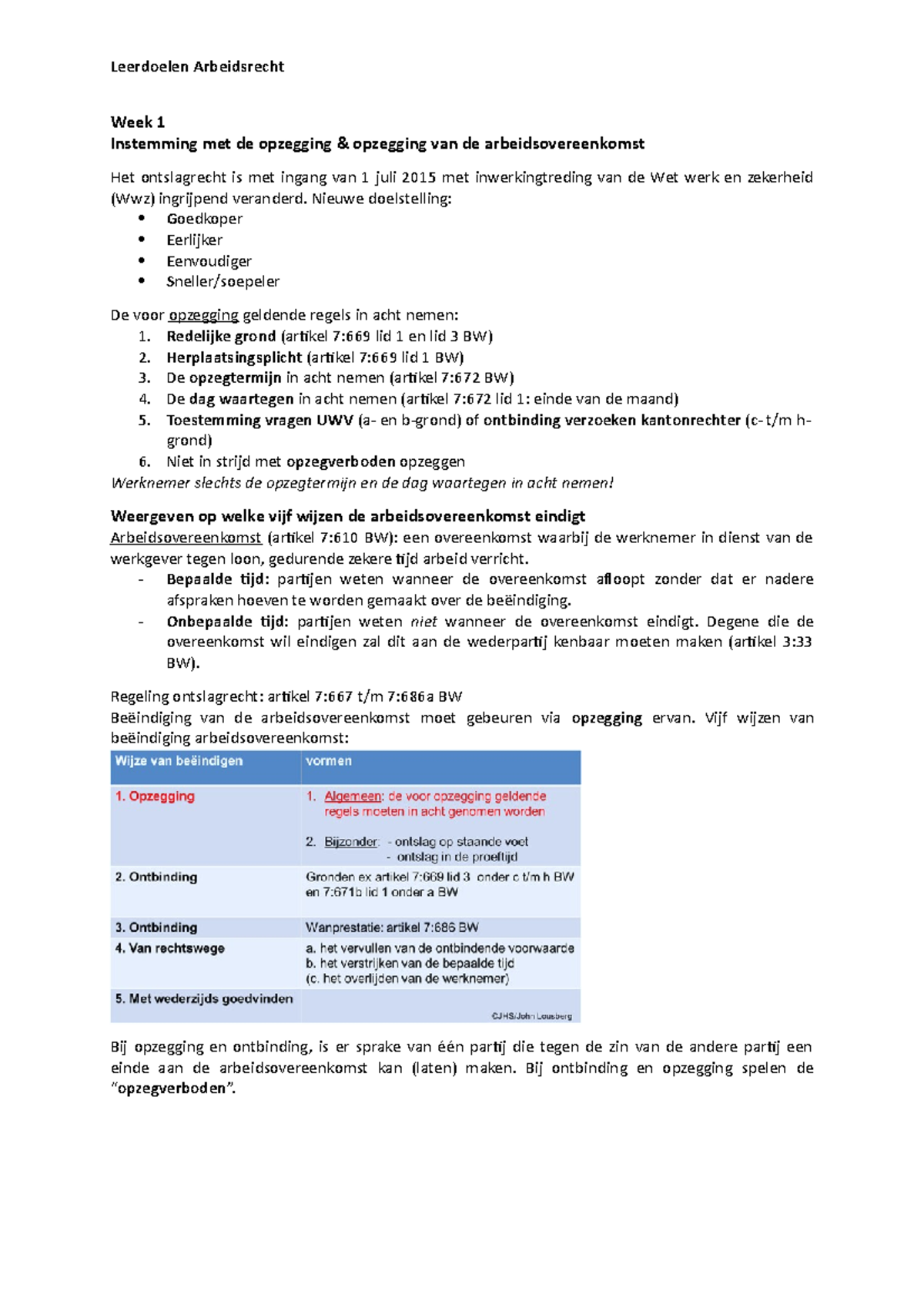 AR (SV) - Week 1 Instemming met de opzegging & opzegging van de ...