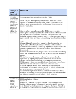 Unit 4 Milestone 4 - Project Management - UNIT 4 MILESTONE 4 RETAKE i ...