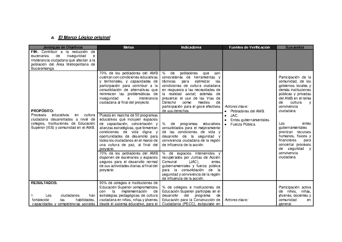 Ejemplo de Monitoreo - Gerencia Social - a. El Marco Lógico original ...