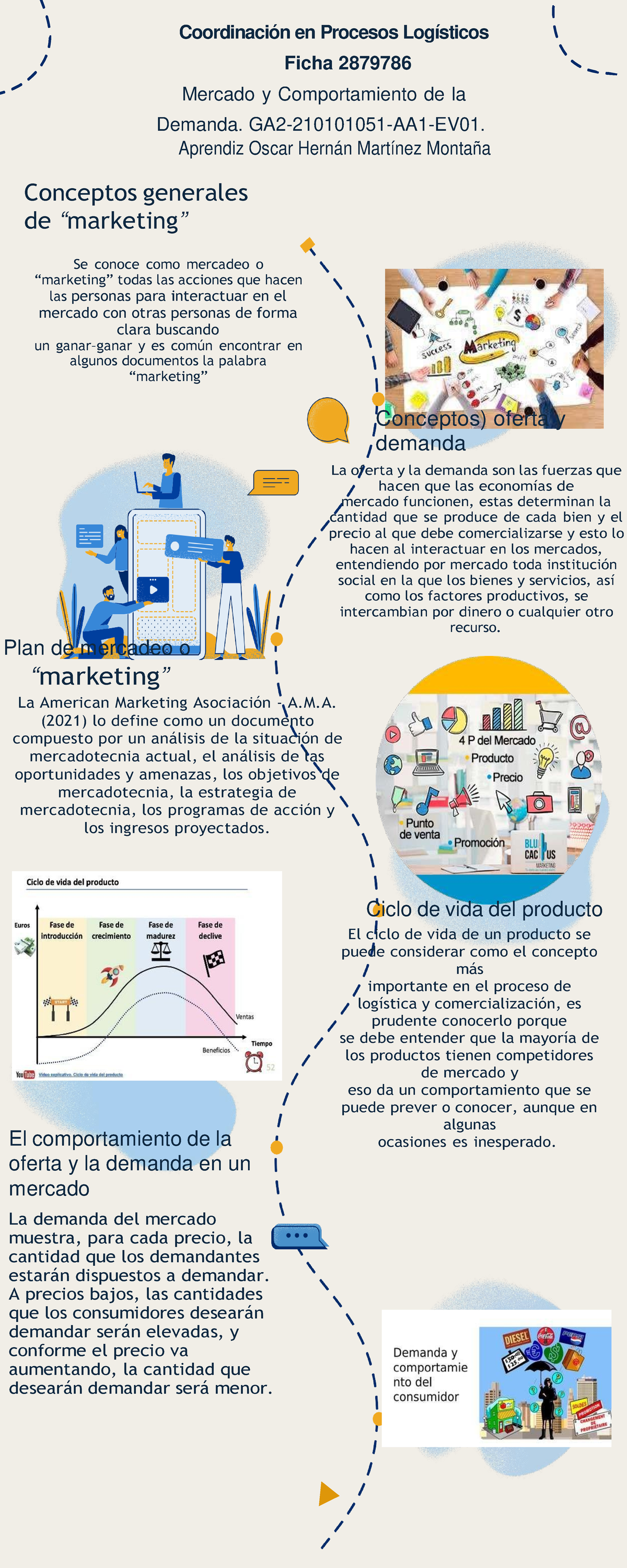 Infografía sobre mercado y comportamiento de la demanda. GA2-210101051 ...