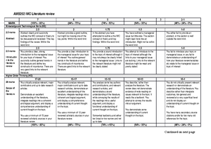 Unit 1 Proficiency Scale PSY - TOPIC 1: Psychological science A ...