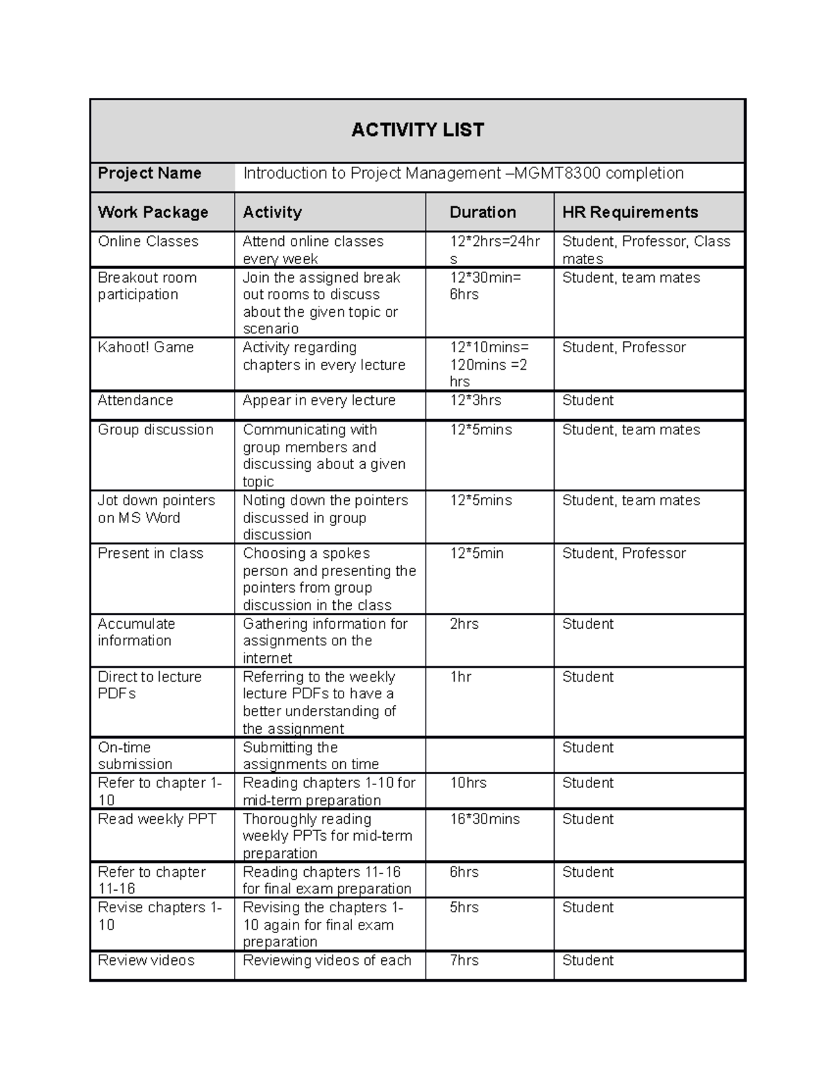 Activity List Assignment - ACTIVITY LIST Project Name Introduction to ...