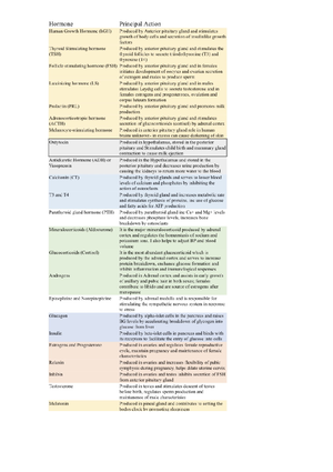 Practice multiple choice quiz - cardiovascular system. - Practice Quiz ...
