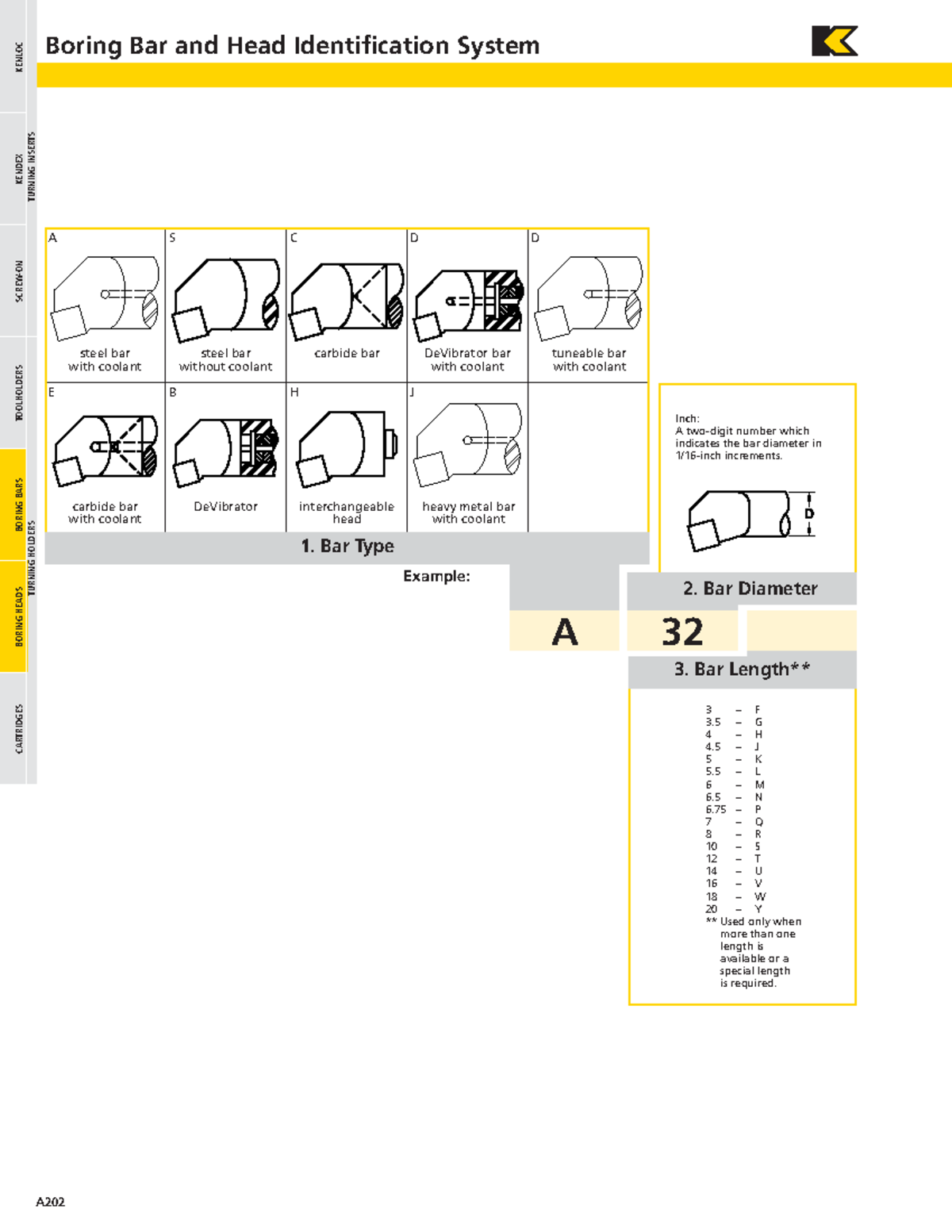 Boring Bar and Head Identification System complete-CNC Lathe Tooling ...