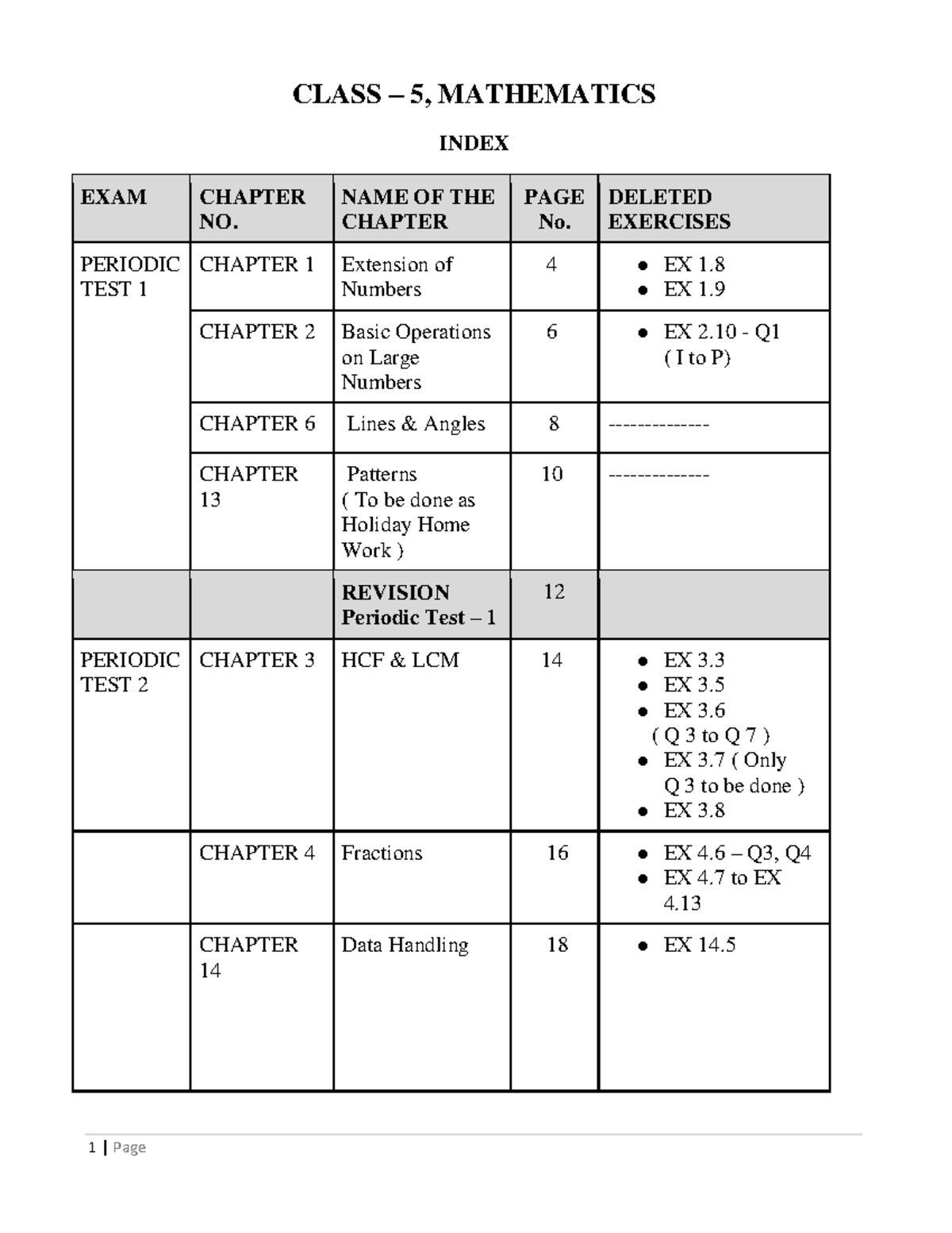 Class 5 Mathsworksheet 2024-25 - CLASS – 5, MATHEMATICS INDEX EXAM ...