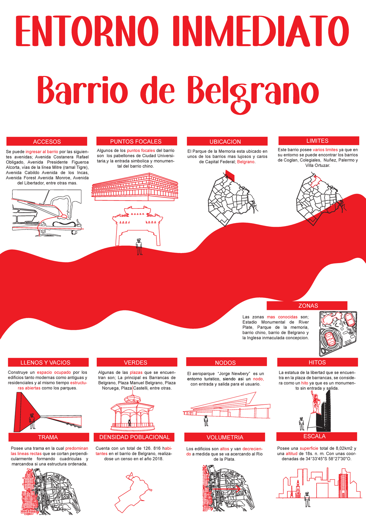 Entorno y Parque final 1 - ENTORNO INMEDIATO ACCESOS UBICACION LIMITES ...