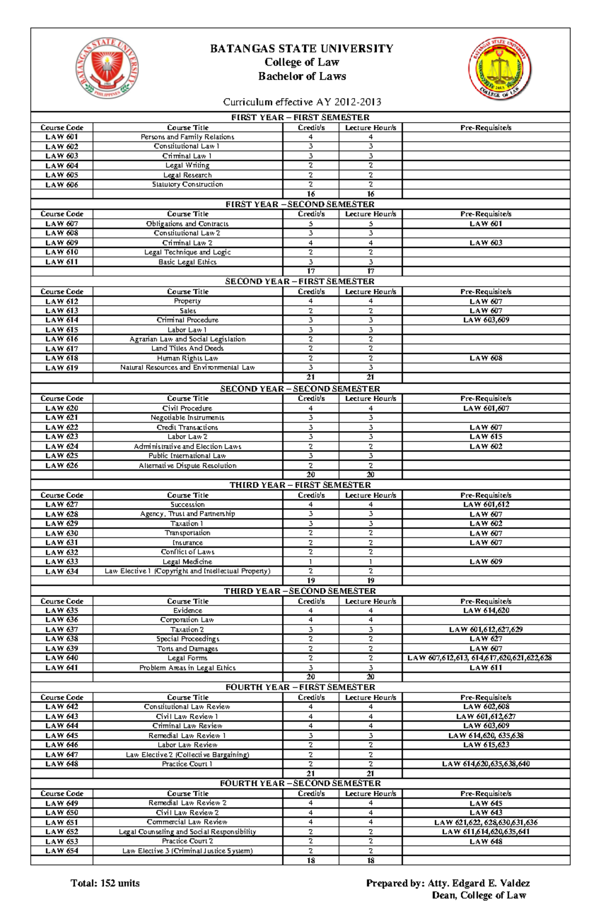 New-curriculum - New Curriculum for Laws - BATANGAS STATE UNIVERSITY ...