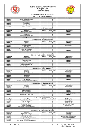 Dizon rivera vs dizon digest - Rosales v Rosales FACTS: On February 26, 1971, Mrs. Petra Rosales ...