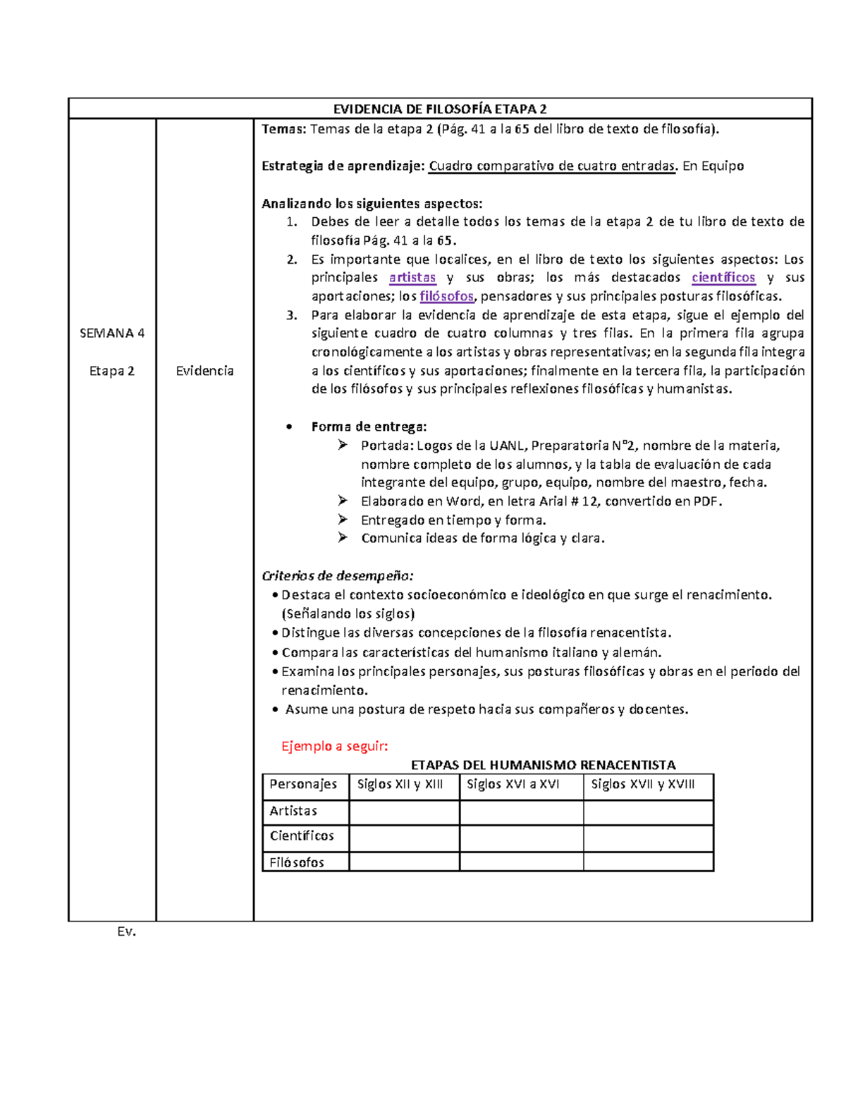 Evidencia E2 Filosofía soolo - EVIDENCIA DE FILOSOFÍA ETAPA 2 SEMANA 4 Etapa 2 Evidencia Temas ...