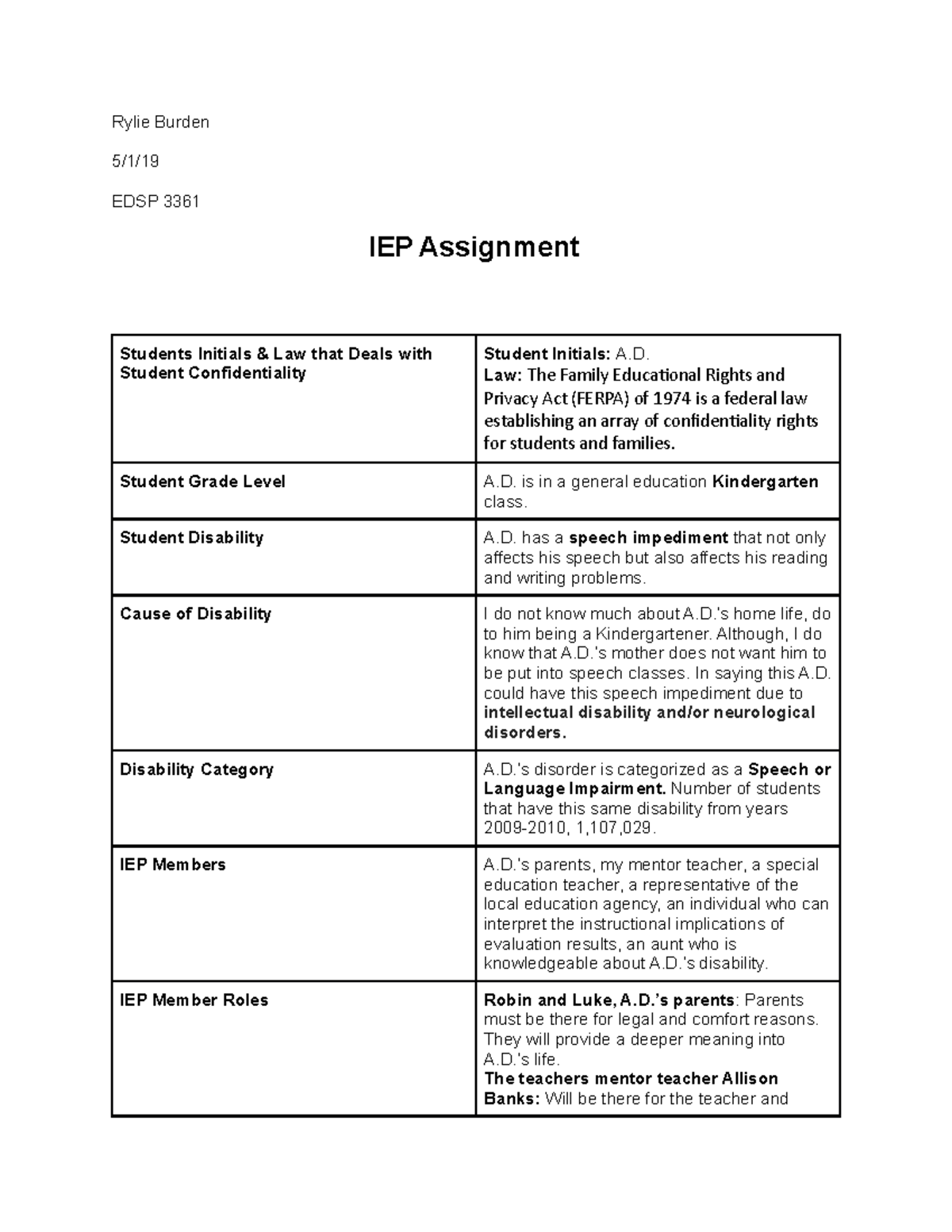 IEP Assignment Final - Rylie Burden 5/1/ EDSP 3361 IEP Assignment ...