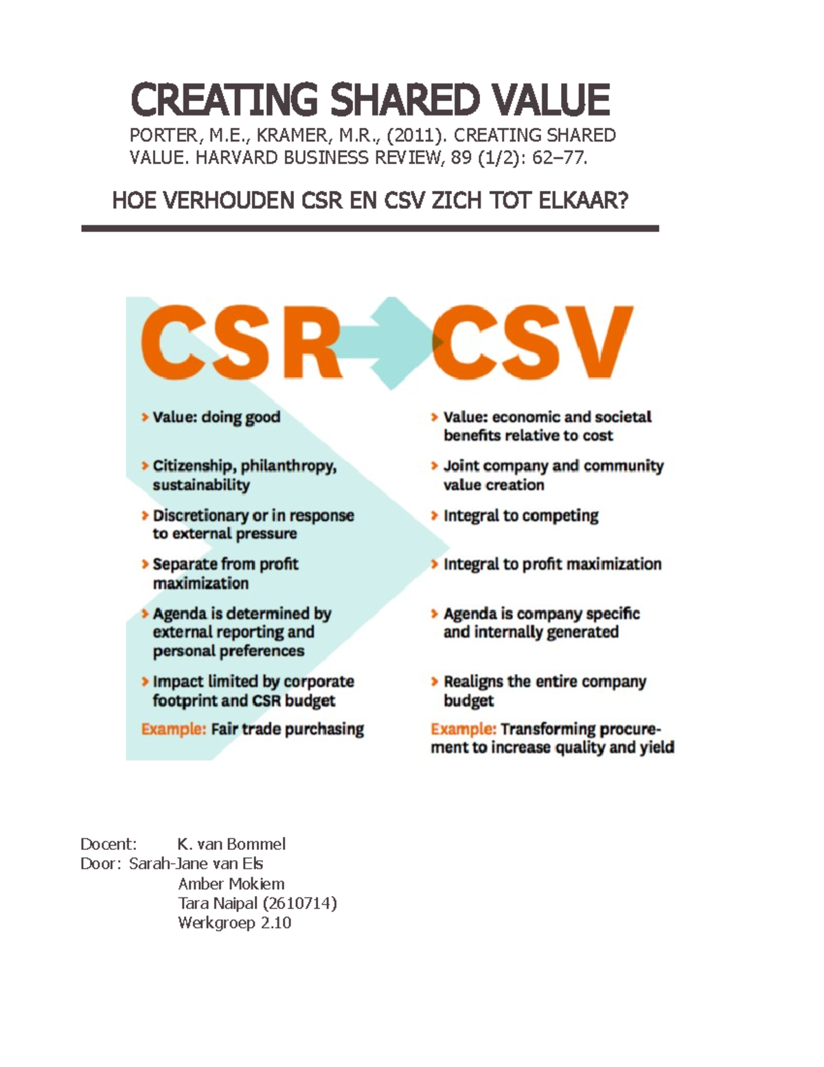 Verslag OT - Cijfer: 7,6 - CREATING SHARED VALUE PORTER, M., KRAMER, M ...