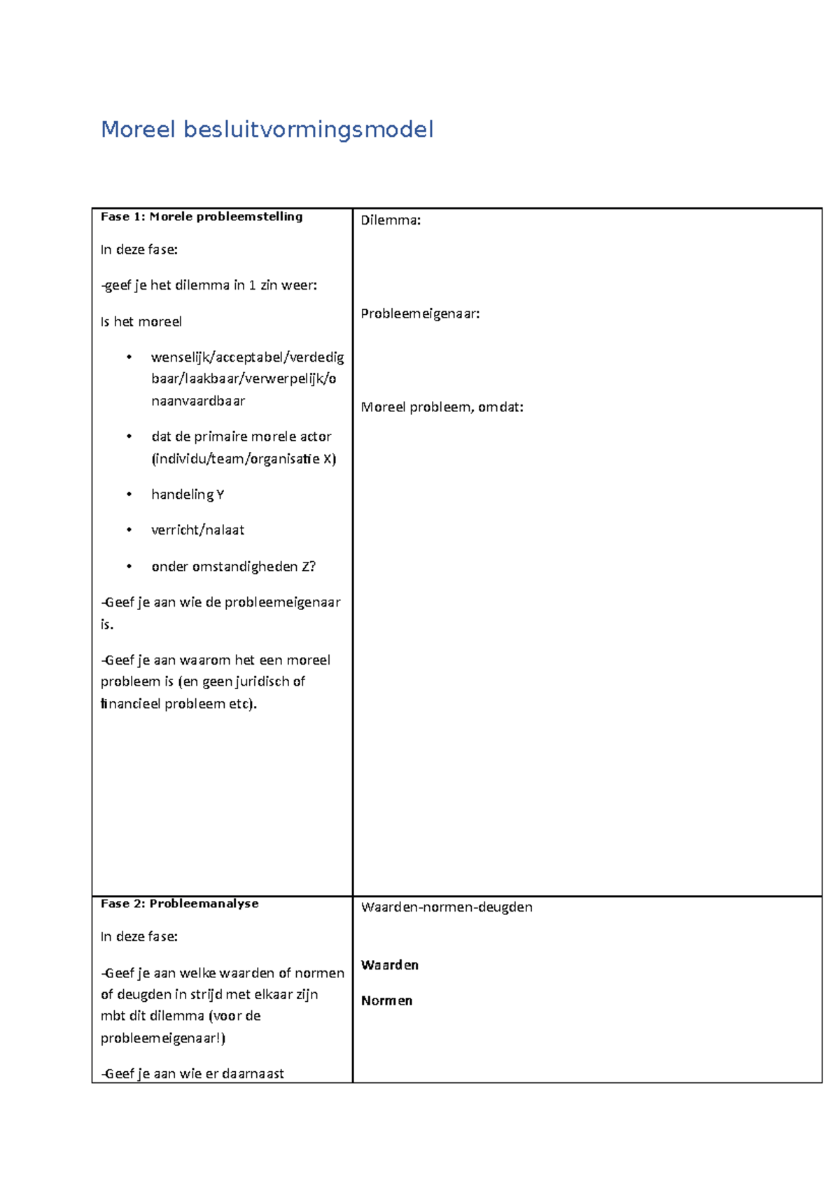 Moreel besluitvormingsmodel -Geef je aan waarom het een moreel probleem ...