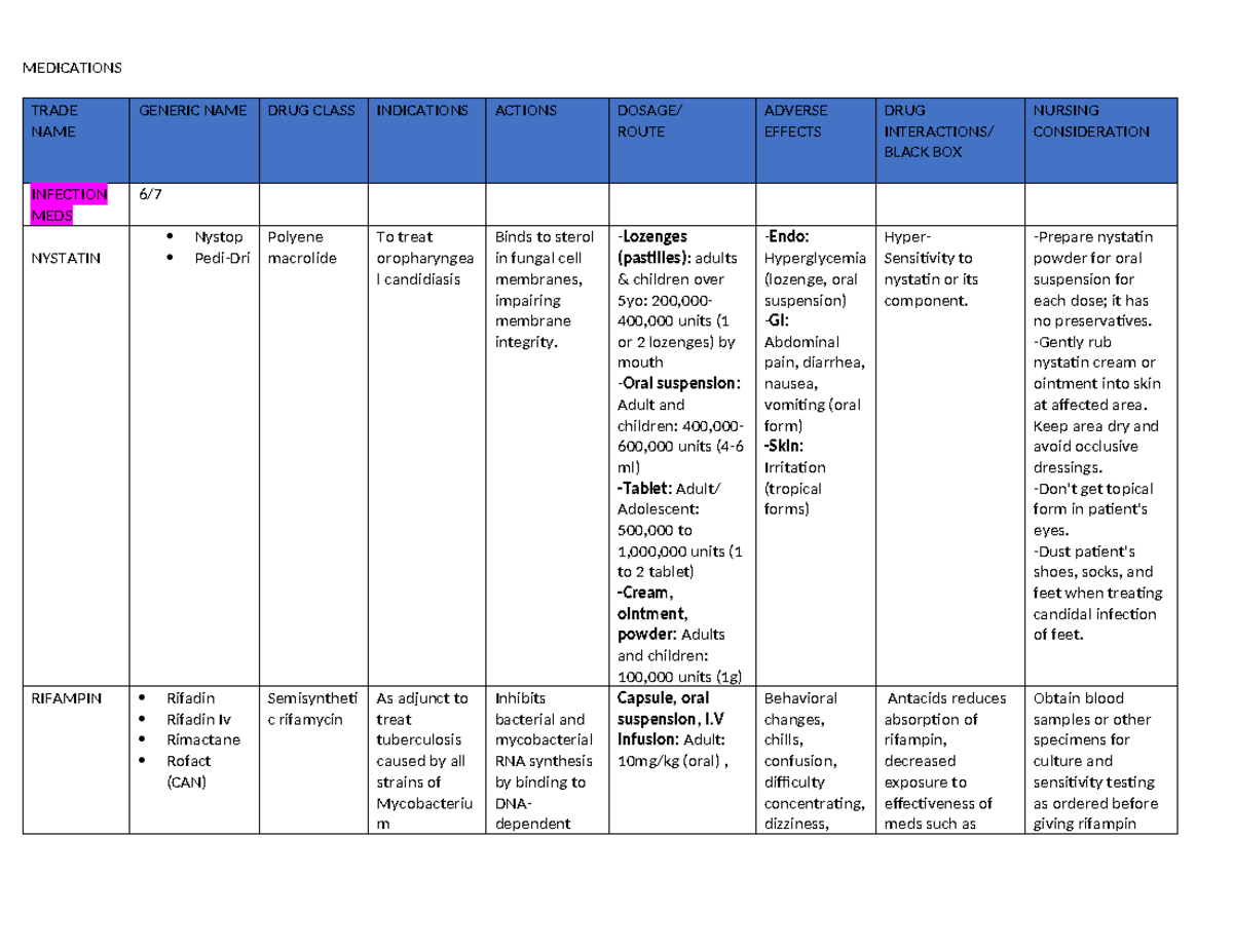 MED CARD Chart - Med Card - TRADE NAME GENERIC NAME DRUG CLASS ...
