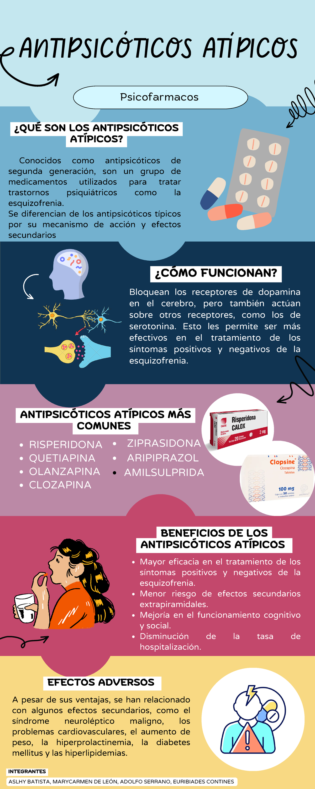 Infografía atipsicóticos atípicos - Psicofarmacos ANTIPSICÓTICOS ...