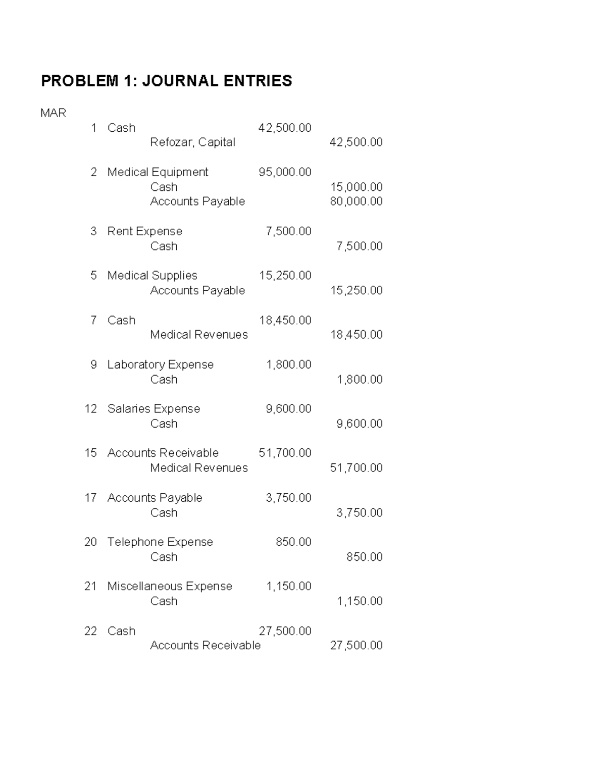 ASS Journal - PROBLEM 1: JOURNAL ENTRIES Refozar, Capital 42,500. 2 ...