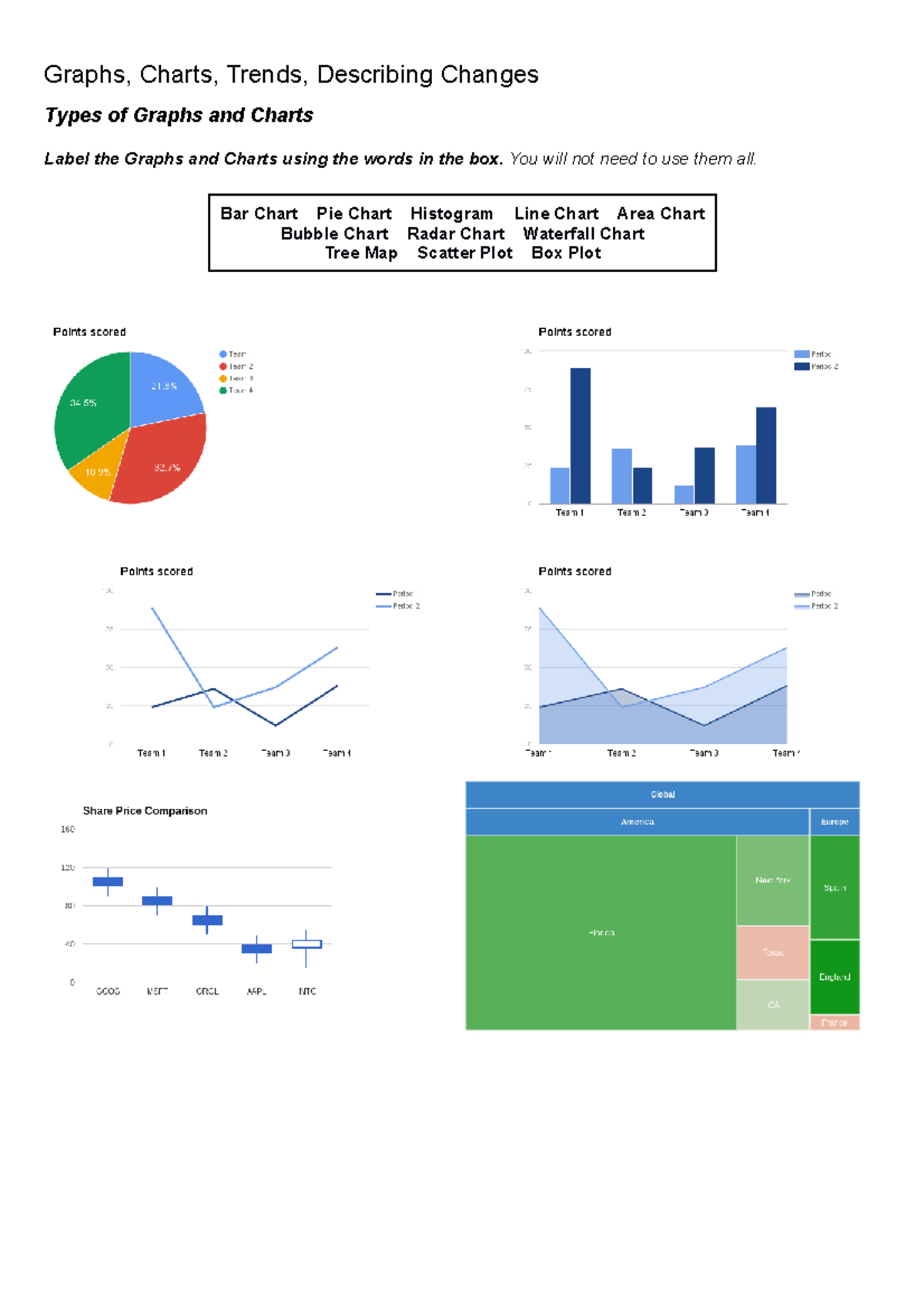 Describing Changes (Handout) - Graphs, Charts, Trends, Describing ...
