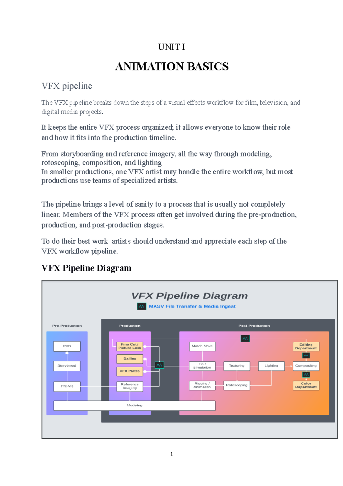 Unit 1 - ANIMATION BASICS - UNIT I ANIMATION BASICS VFX pipeline The VFX pipeline breaks down ...