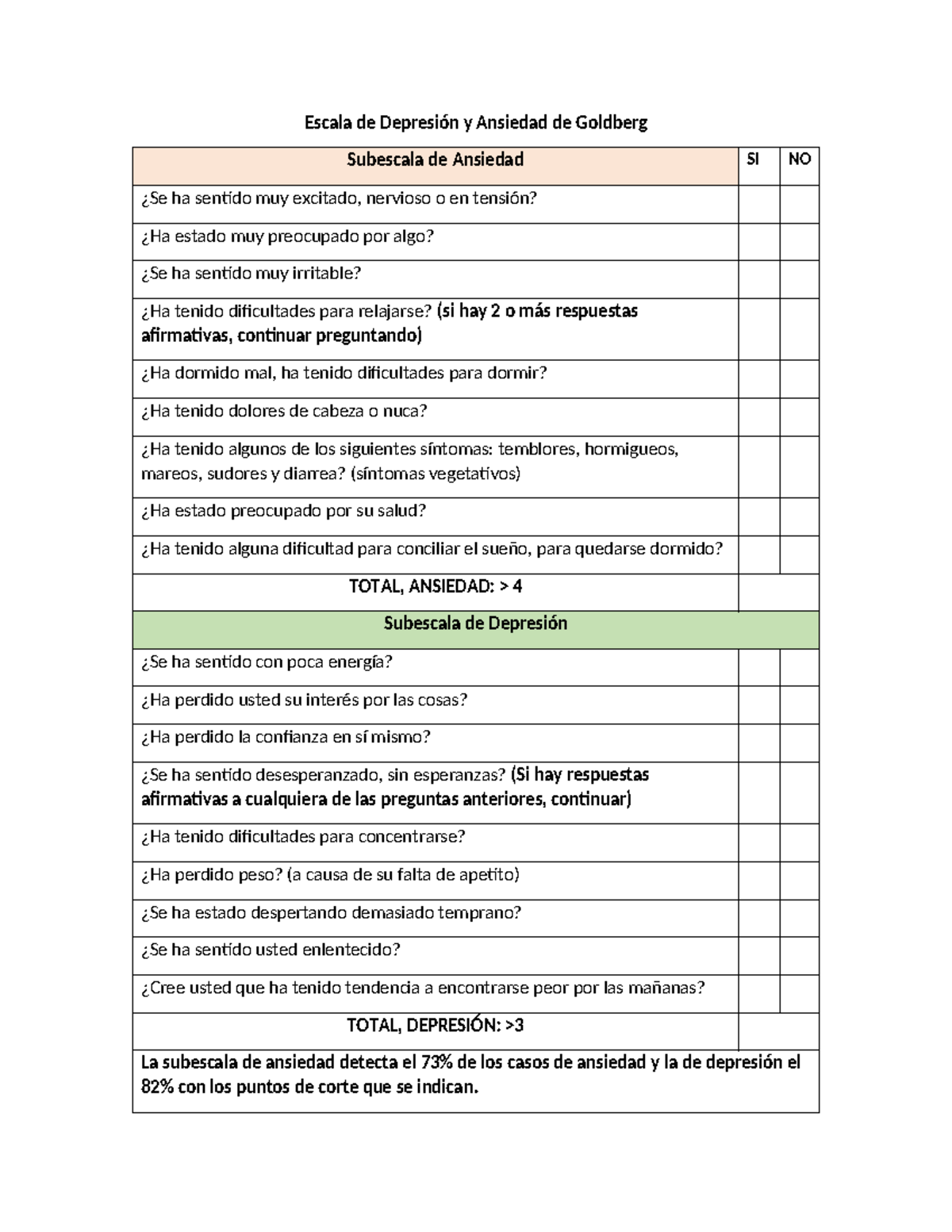Escala de Depresión y Ansiedad de Goldberg - Escala de Depresión y ...