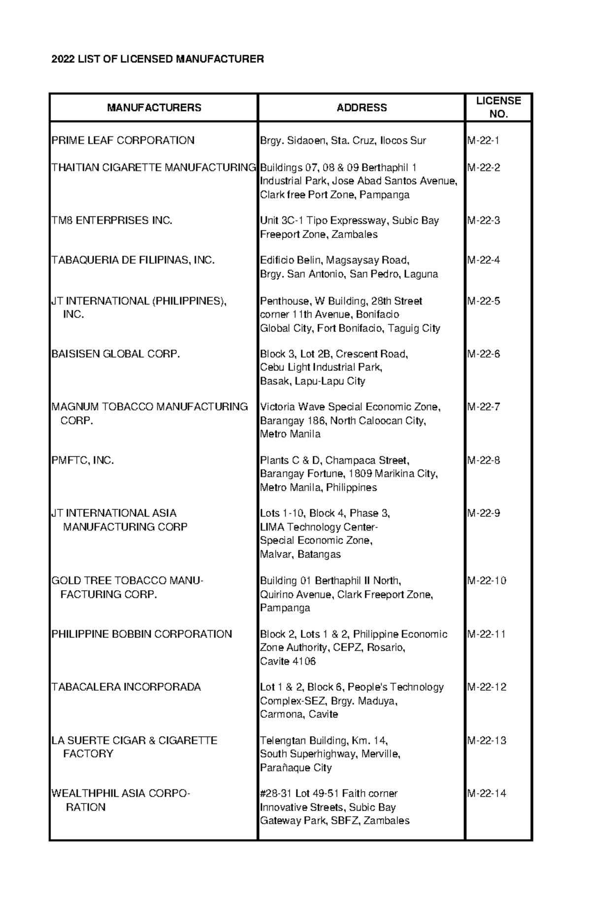 2022manufacturers - jjjghjghjghjgjgh - 2022 LIST OF LICENSED ...