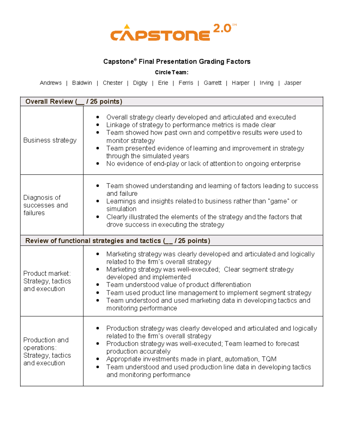Capstone 2 - class notes - Capstone® Final Presentation Grading Factors ...