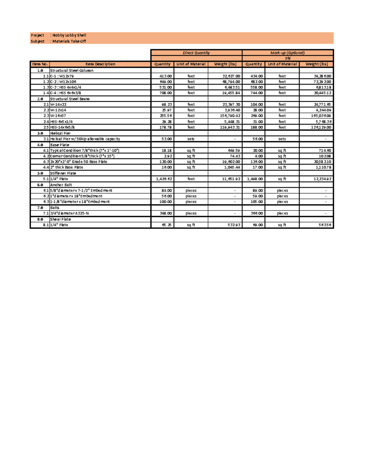 Quantity Take Off with Mark Up - Project : Hobby Lobby Shell Subject ...