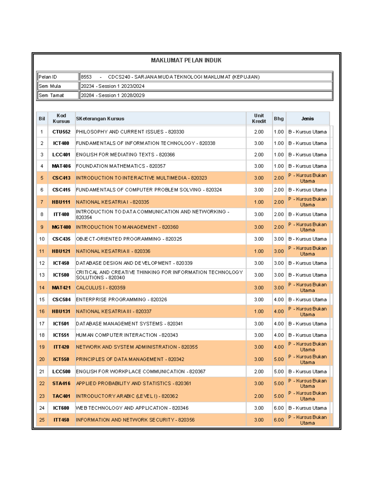 Pelan Pengajian CDCS240 - MAKLUMAT PELAN INDUK Pelan ID 8553 - CDCS240 ...