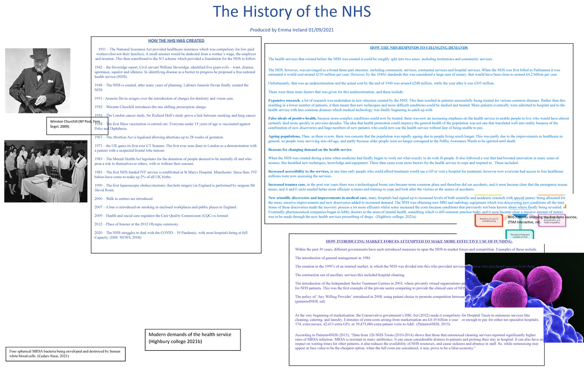 The history of the NHS Academic Poster - Studocu