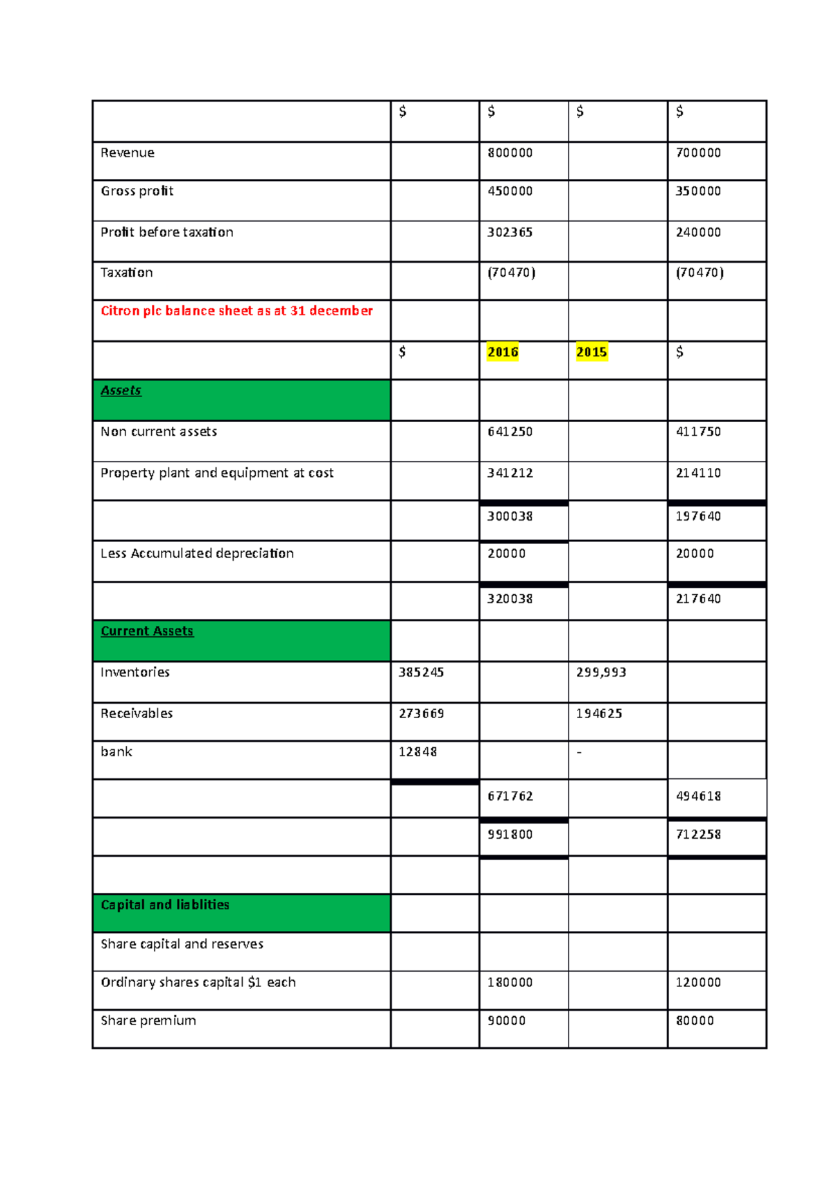 Revenue - management accouting tutorial - $ $ $ $ Revenue 800000 700000 ...