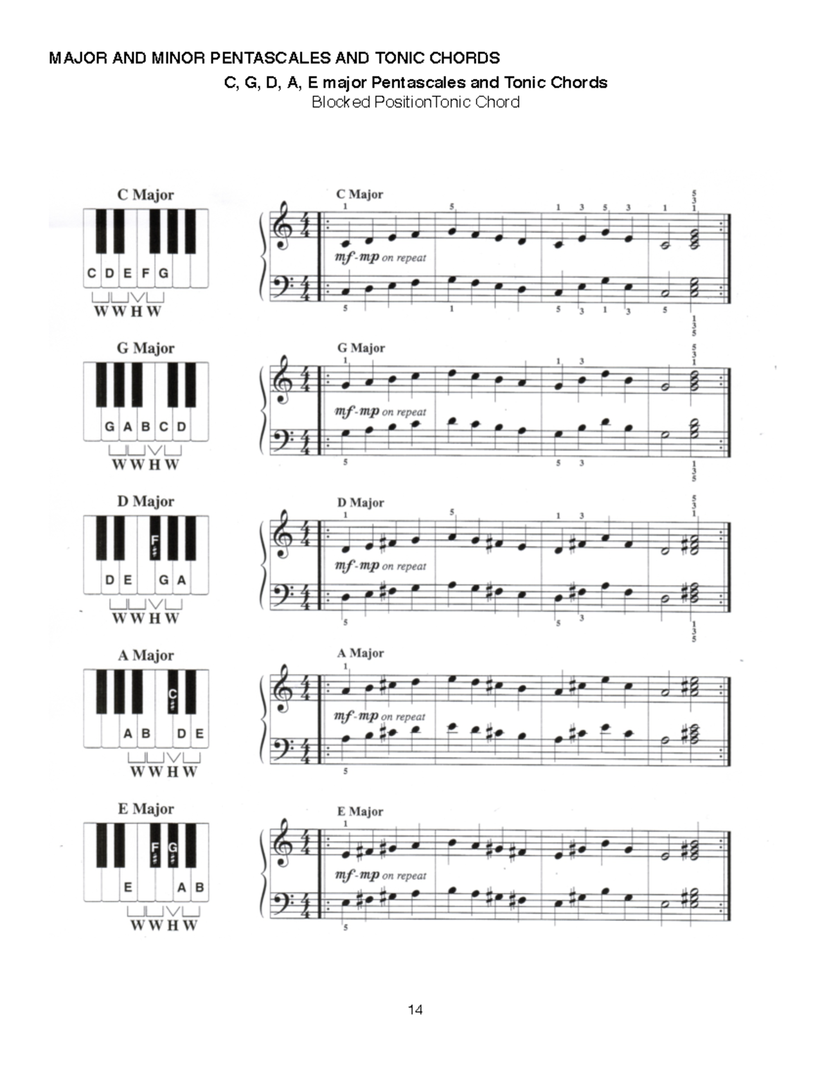 2020 Pentascale pic & chords - C, G, D, A, E major Pentascales and ...