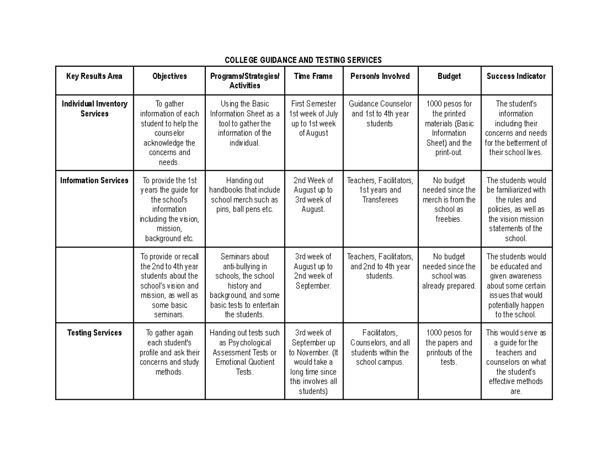 College Guidance and Testing Services - COLLEGE GUIDANCE AND TESTING ...
