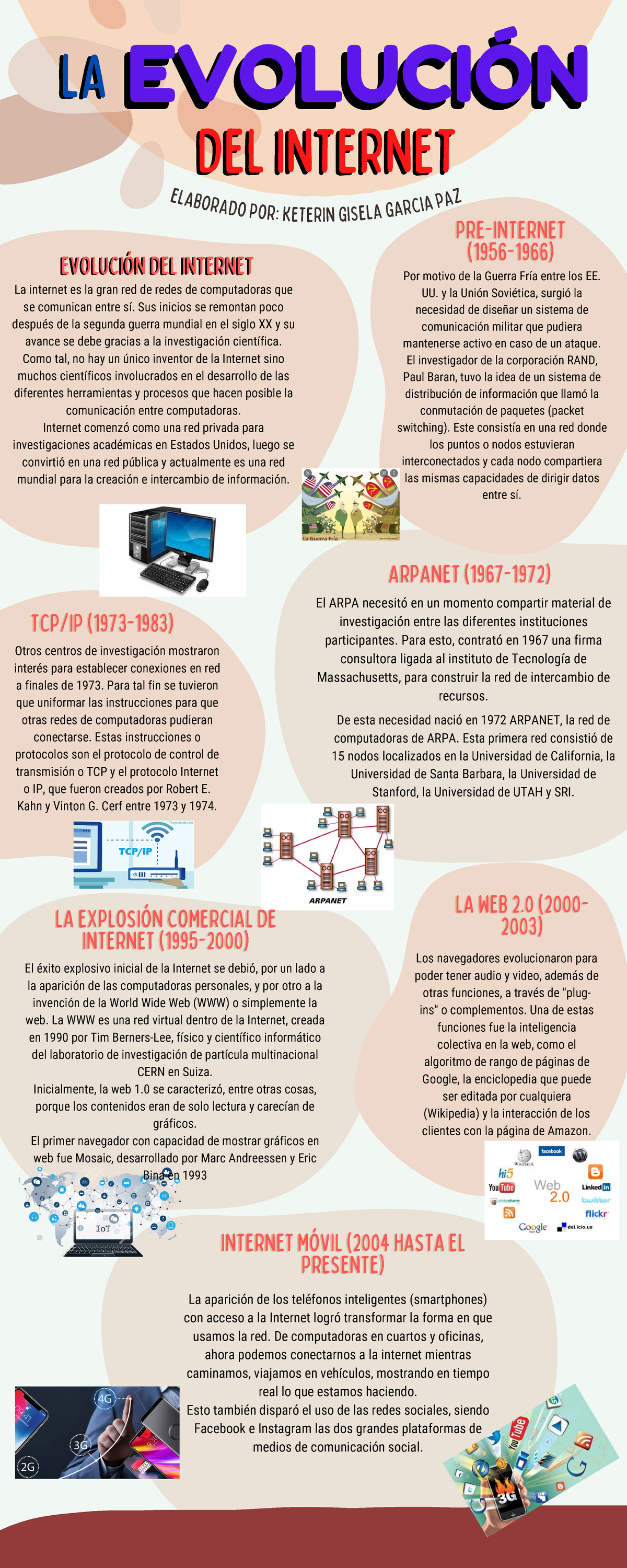 Evolucion del internet - DEL INTERNETDEL INTERNET EVOLUCIÓNEVOLUCIÓN ...