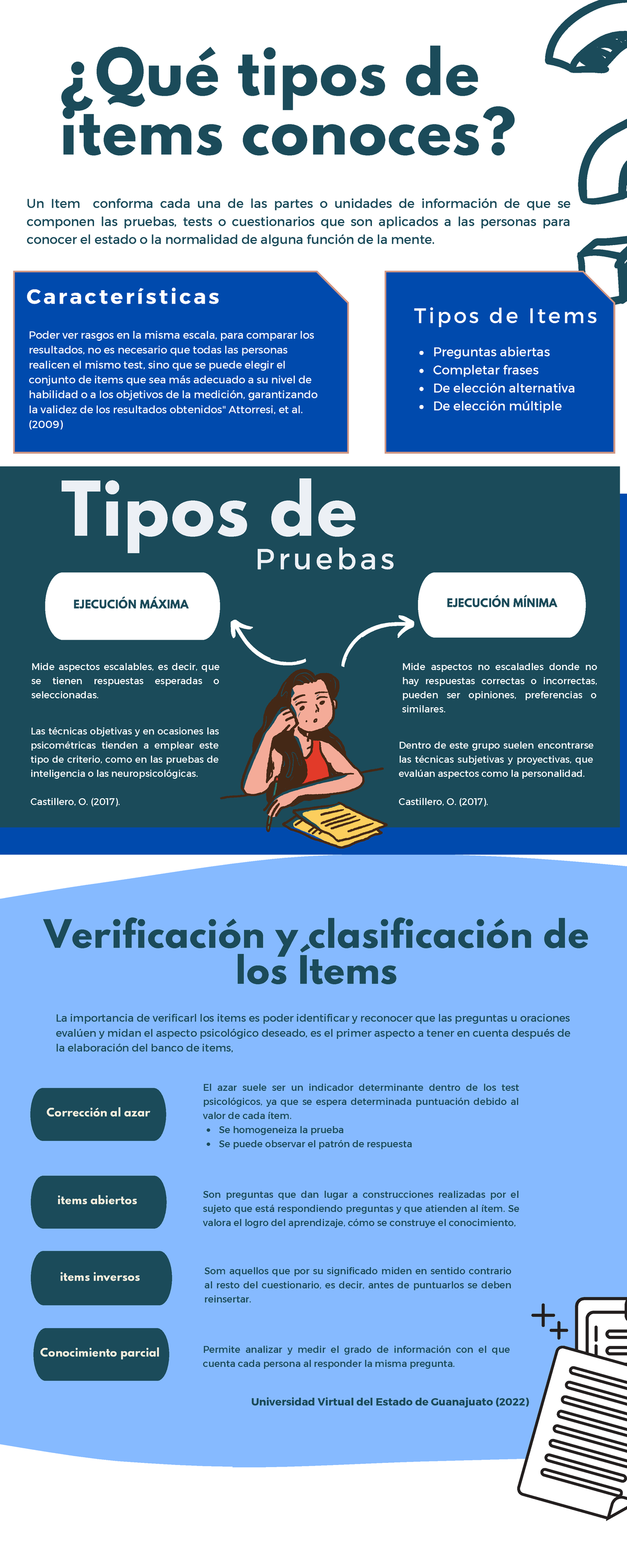 Infografia Tipos De Items EJECUCI N M XIMA Correcci n Al Azar